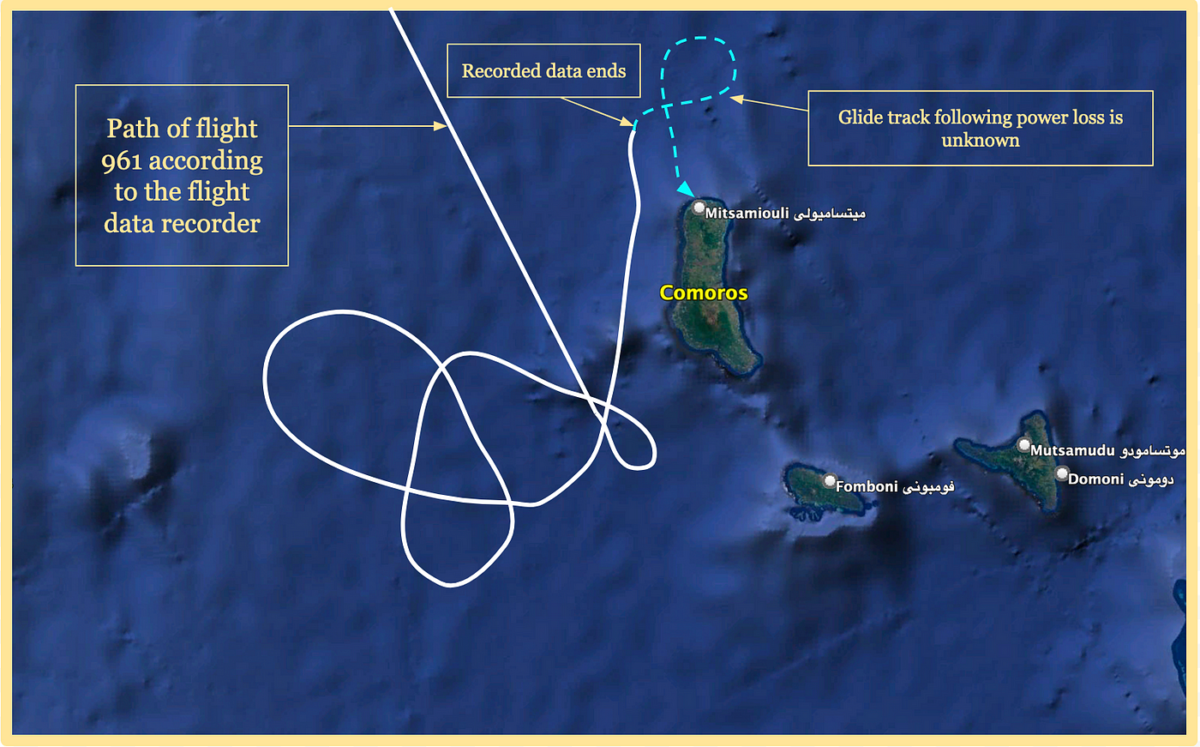 The Sad Story of Ethiopian Airlines Flight 961
